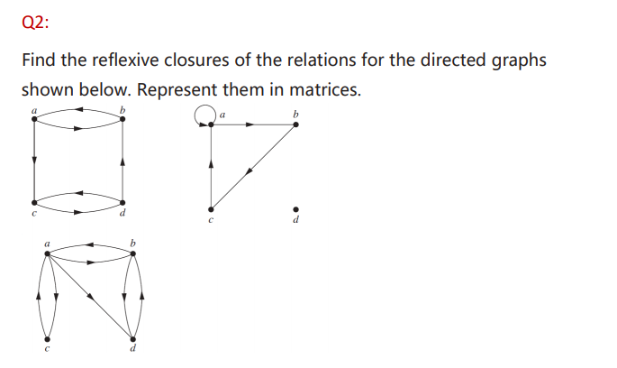 Solved Q2: Find the reflexive closures of the relations for | Chegg.com