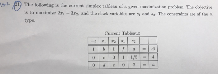 Solved 2. The following is the current simplex tableau of a | Chegg.com