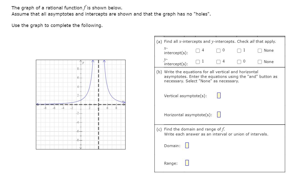 Solved The graph of a rational function f is shown below. | Chegg.com