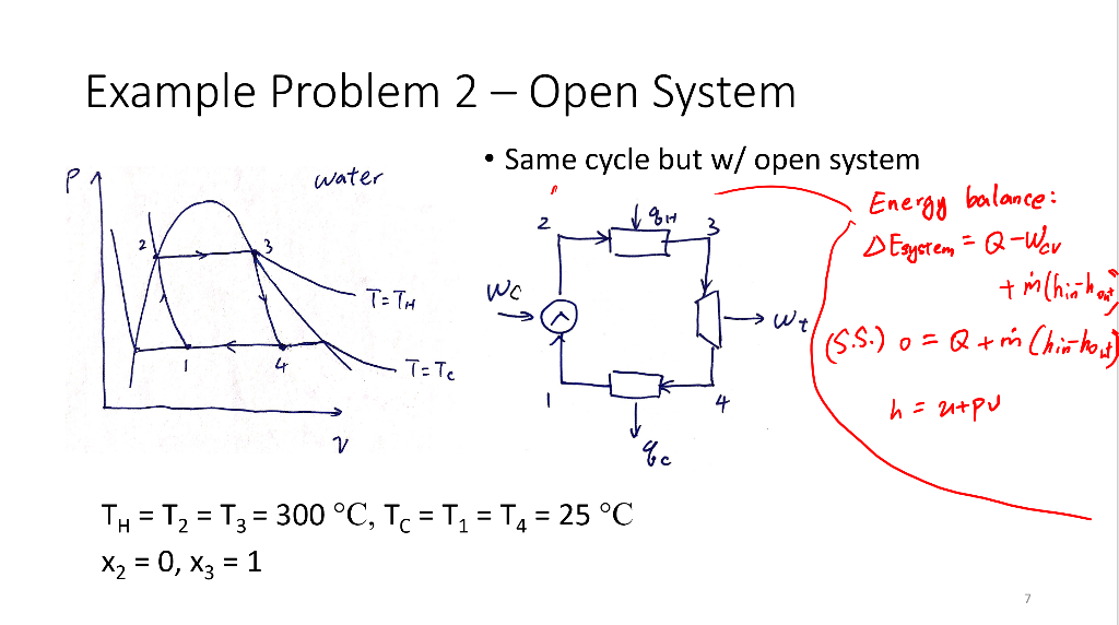 Solved water Example Problem 2- Open System • Same cycle but | Chegg.com