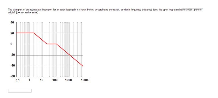 Solved The gain part of an asymptotic bode plot for an open | Chegg.com