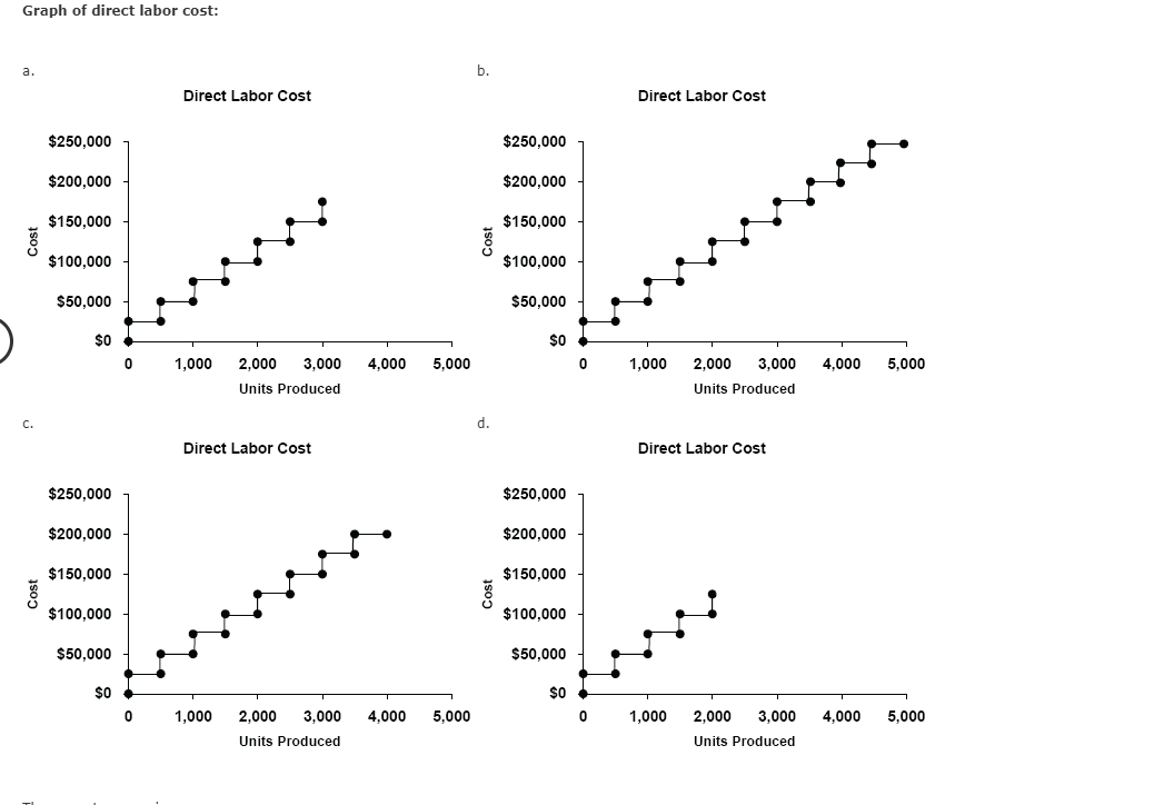Solved Step Costs, Relevant Range Vargas, Inc., produces | Chegg.com