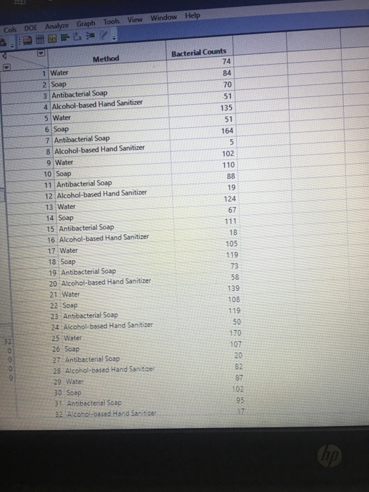 3. Use JMp to perform a one way ANOVA, Select Analyze | Chegg.com