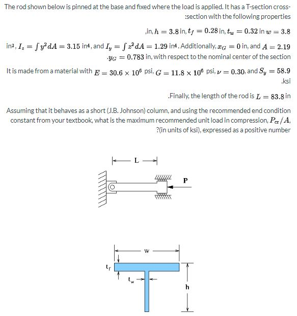 The rod shown below is pinned at the base and fixed | Chegg.com