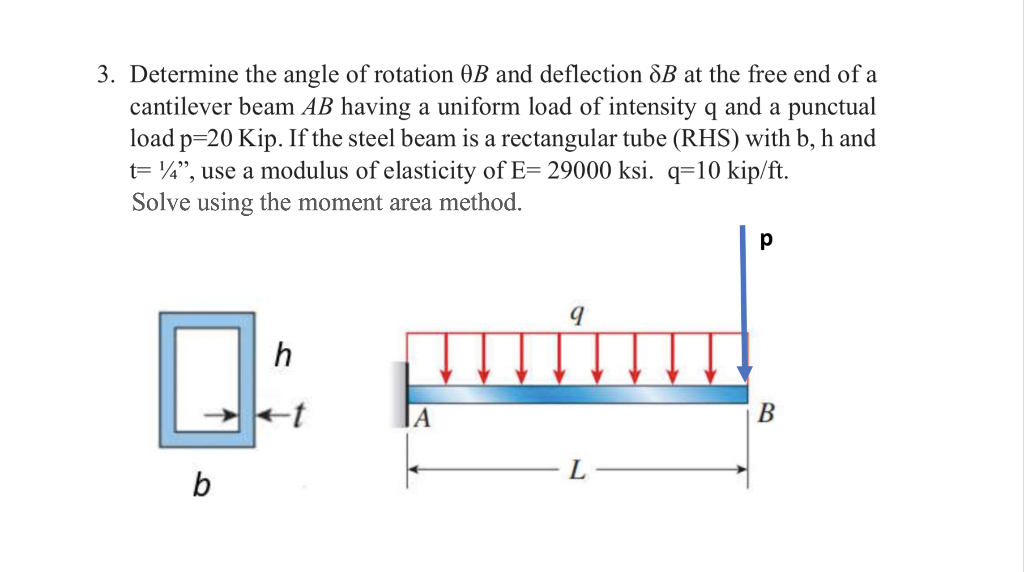 Solved How can I solve this problem, using the moment | Chegg.com