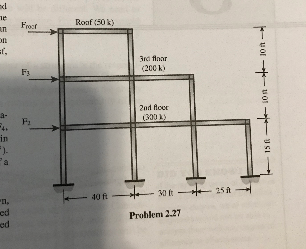 Solved 2 For the ordinary steel moment frame (R 3.5) | Chegg.com