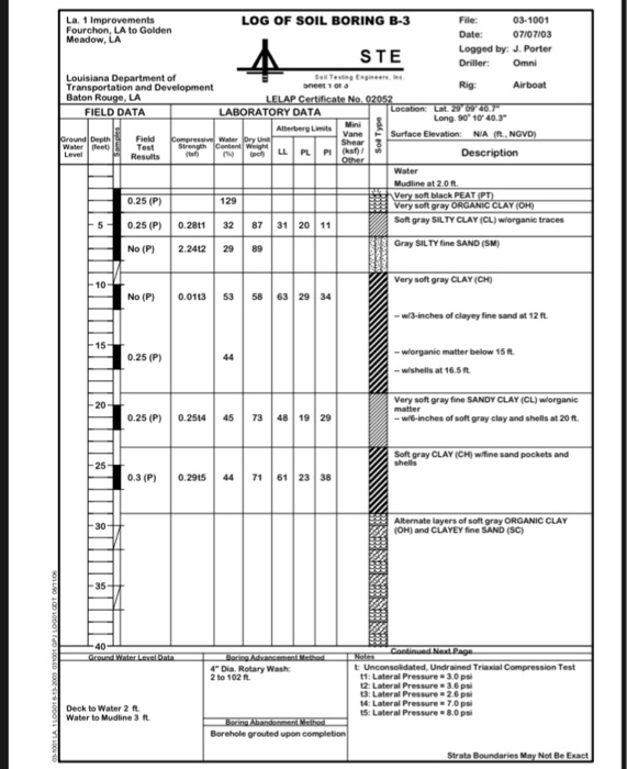Solved Referring to the attached borehole log: (1) Plot the | Chegg.com