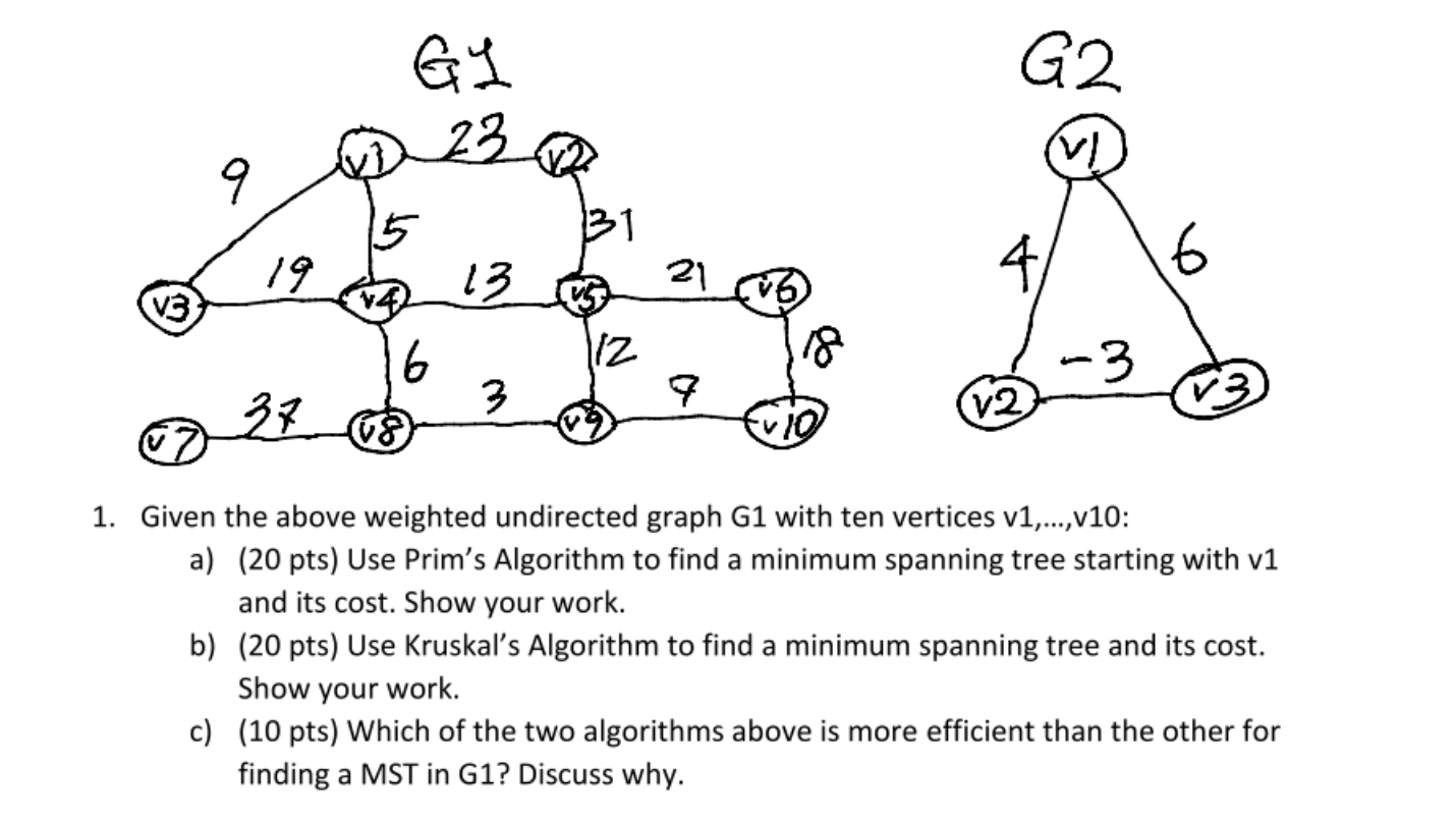 Solved 1. Given the above weighted undirected graph G1 with | Chegg.com
