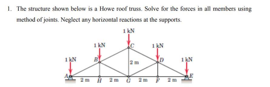 Solved 1. The structure shown below is a Howe roof truss. | Chegg.com