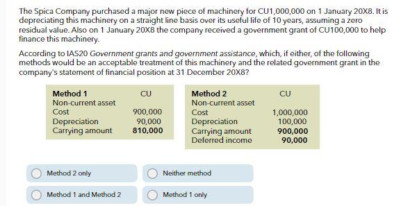 According to IAS23 Borrowing costs, which two of the | Chegg.com