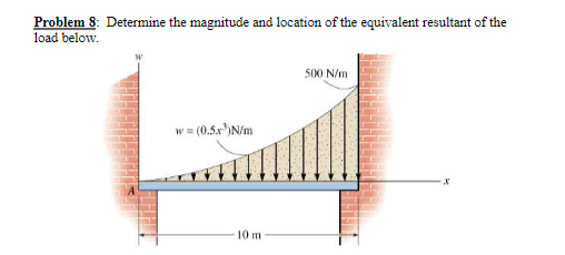Solved Instructions: Many simple loading problems involve | Chegg.com
