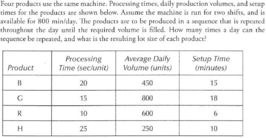 Solved Four products use the same machine. Processing times, | Chegg.com