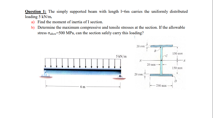 Solved Question 1: The simply supported beam with length | Chegg.com