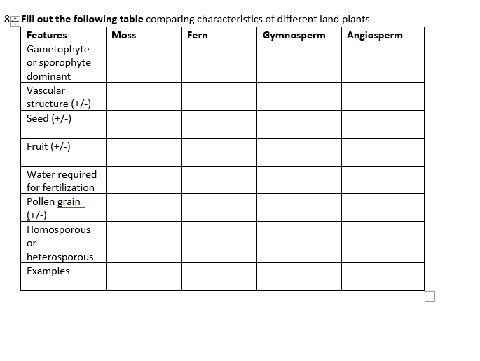 Solved 8. Fill out the following table comparing | Chegg.com