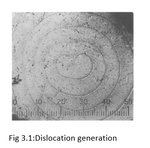Solved Below are images of different | Chegg.com