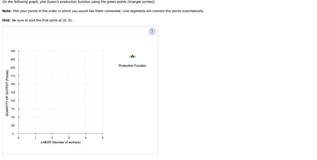 Solved 2. Inputs and outputs Susan's Performance Pizza is a | Chegg.com