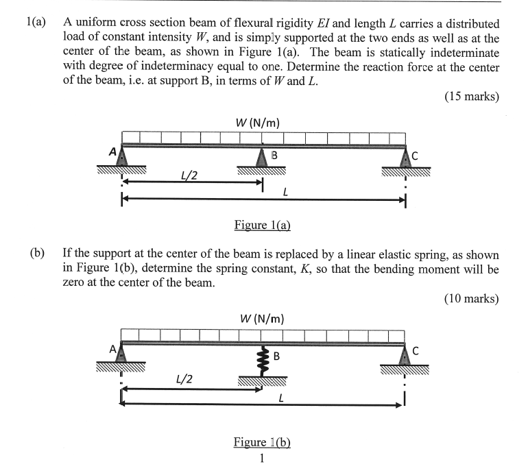 Solved (a) A uniform cross section beam of flexural rigidity | Chegg.com
