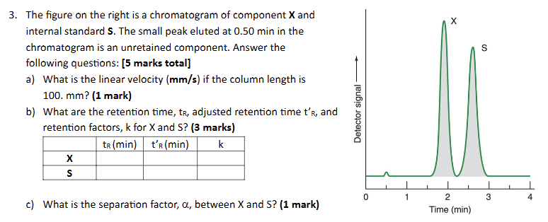 Solved by an EXPERT The figure on the right is a chromatogram of | Chegg.com