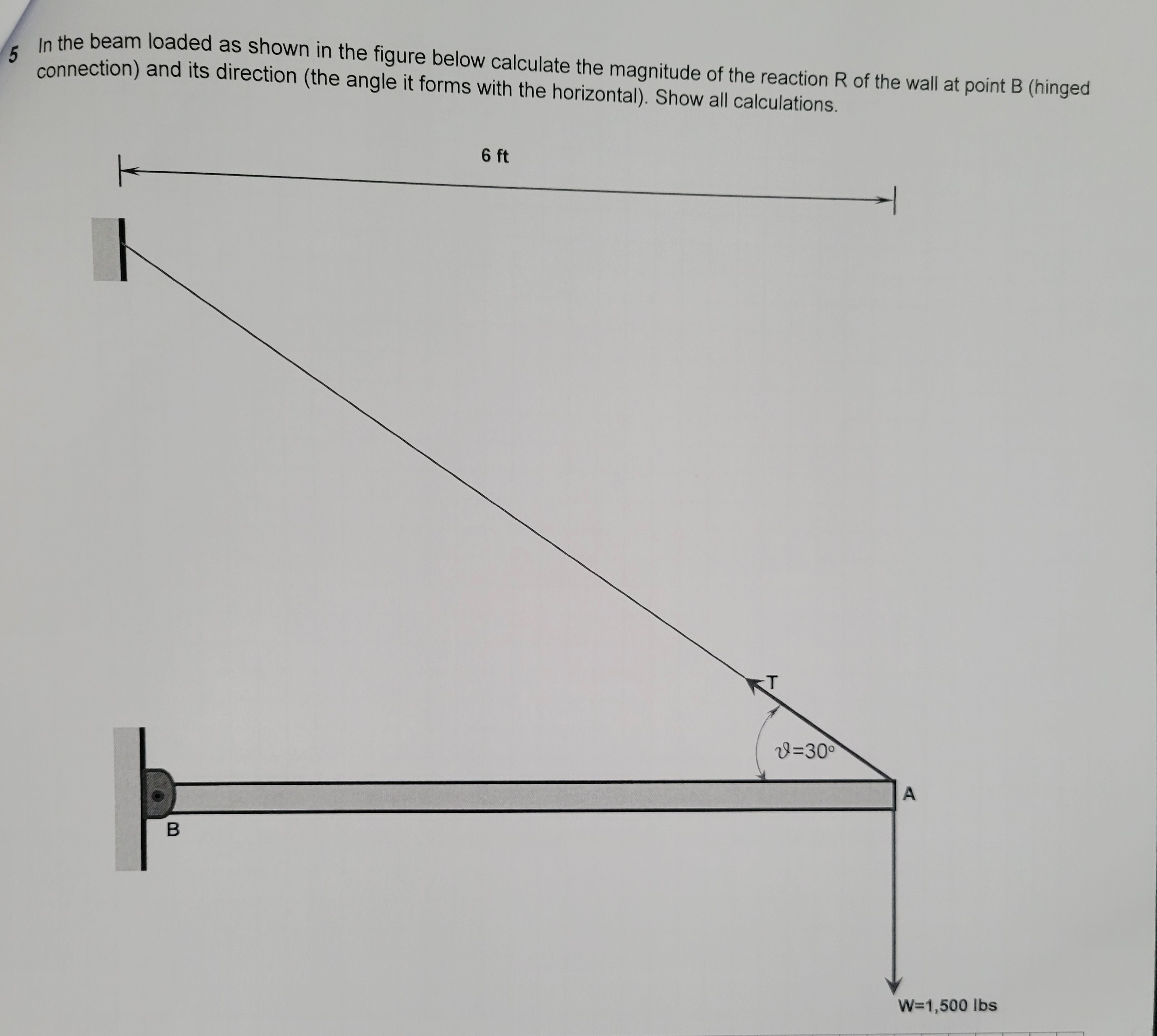 Solved In the beam loaded as shown in the figure below | Chegg.com