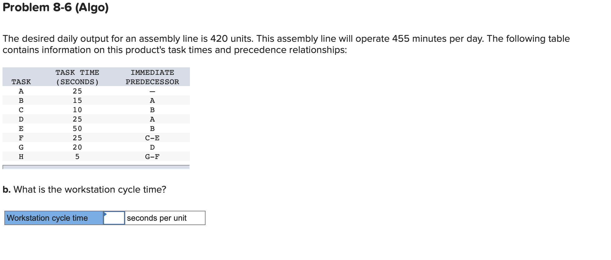 Solved Problem 8-6 (Algo) The desired daily output for an | Chegg.com