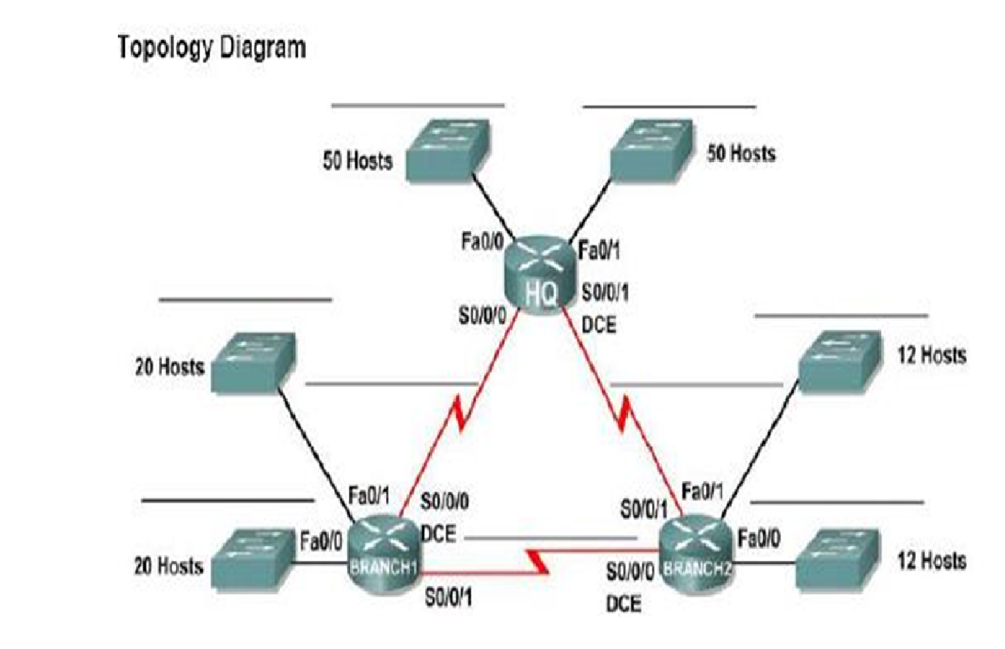 Solved 1 Upload Your Pkt File 2 Upload Your Design And Chegg