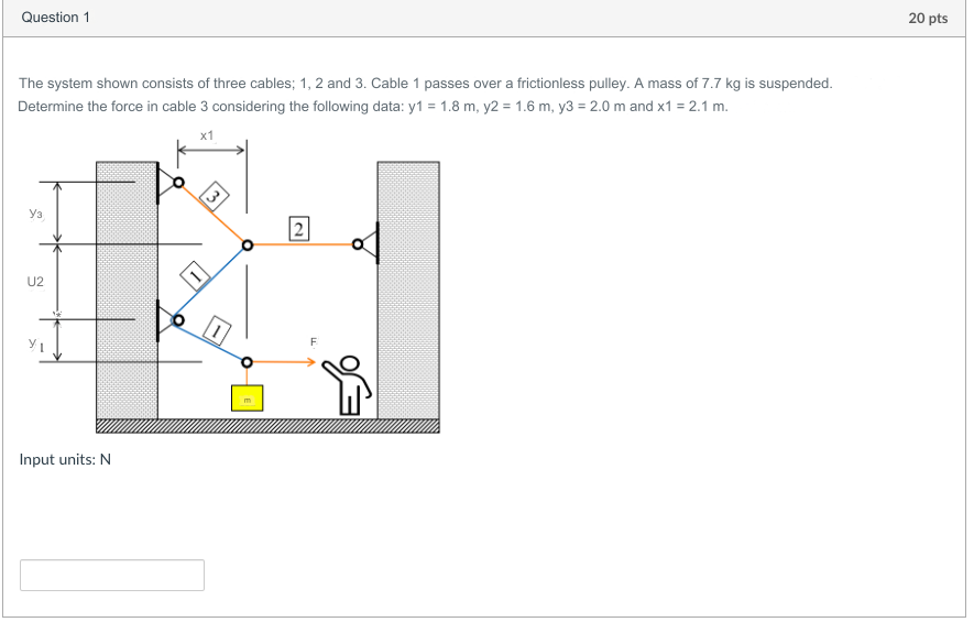 Solved Question 1The system shown consists of three cables; | Chegg.com