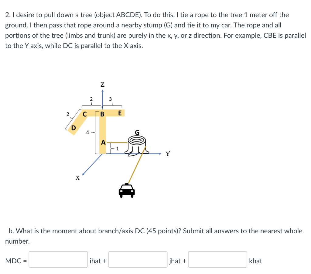 Solved 2. I desire to pull down a tree (object ABCDE). To do | Chegg.com