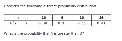 Solved Consider the following discrete probability | Chegg.com