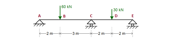 Solved Solve the following exercises using the Force | Chegg.com