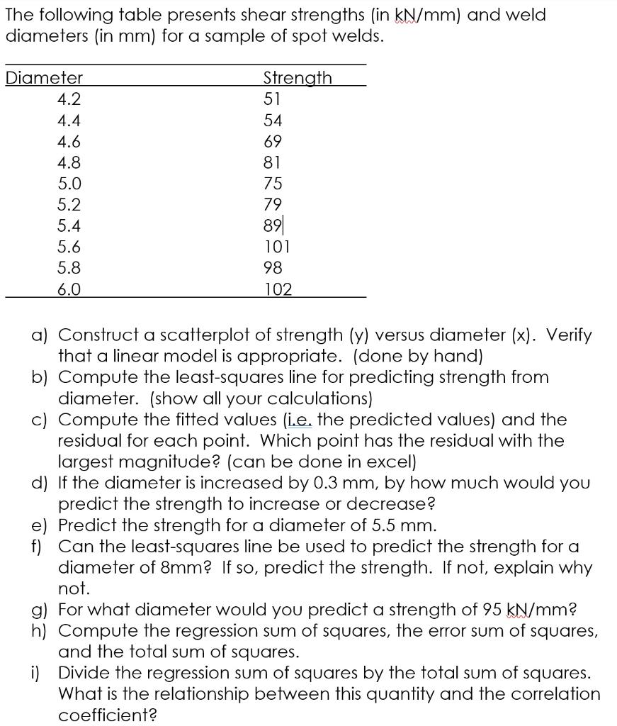 Solved The following table presents shear strengths (in | Chegg.com
