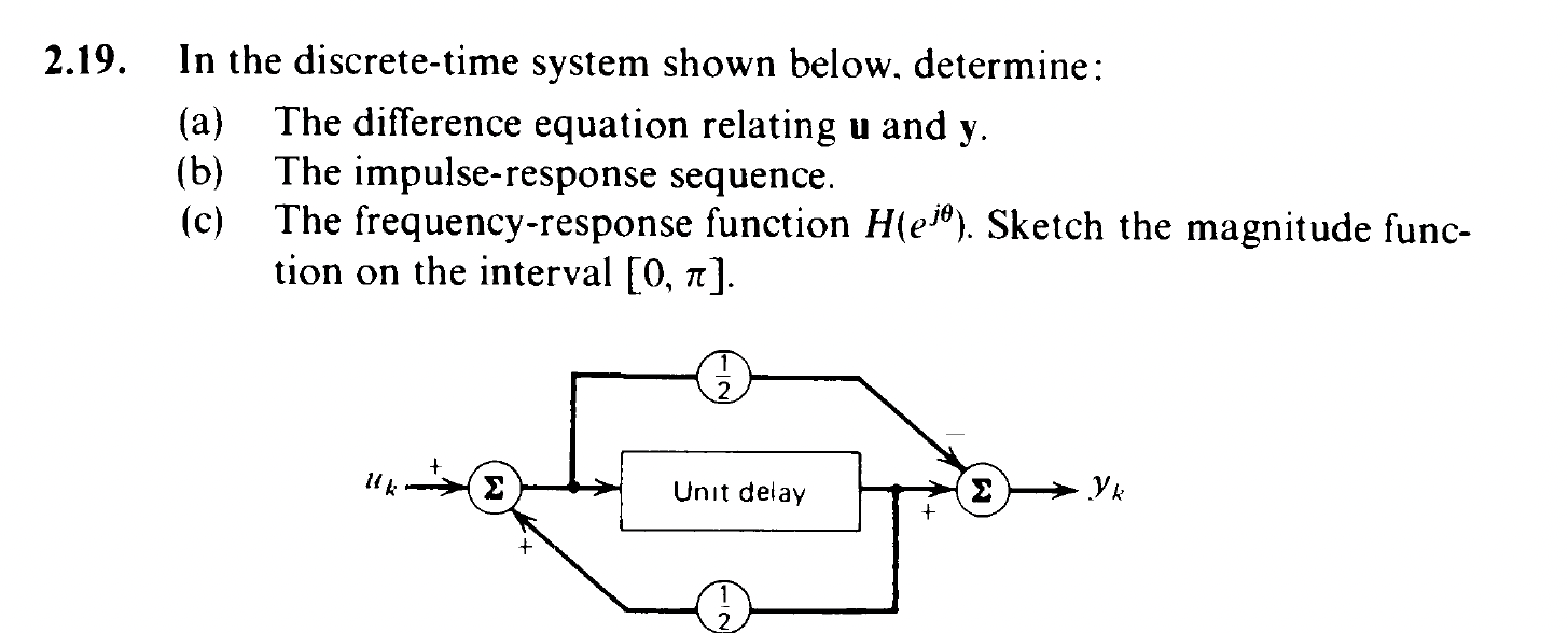Solved 2.19. In the discrete-time system shown below. | Chegg.com