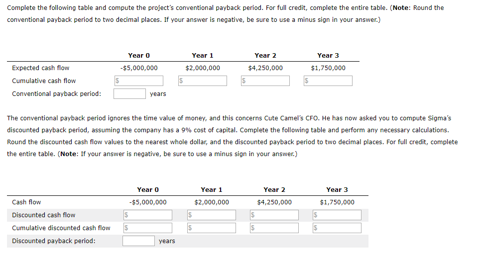 Solved Complete the following table and compute the | Chegg.com