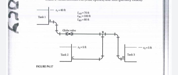 A closed-loop pipe system similar to Figure 4.17 is | Chegg.com