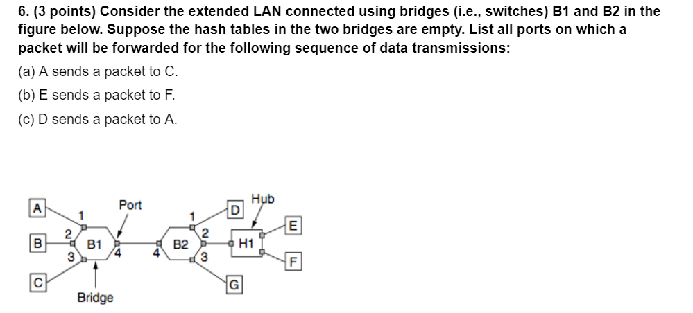 Solved 6. (3 points) Consider the extended LAN connected | Chegg.com