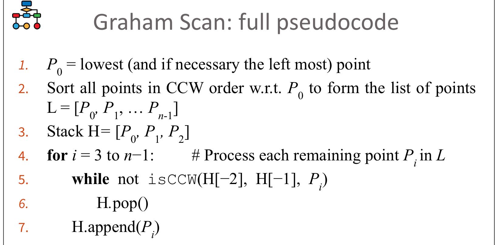 Can someone help me modify my codes! (Python | Chegg.com