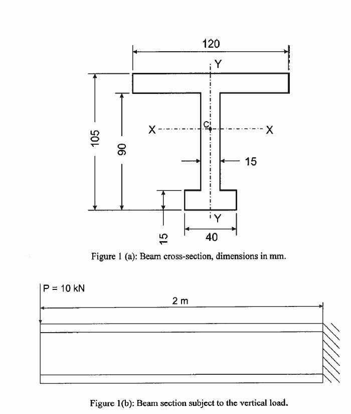 Solved Question 1: A beam has a cross-section illustrated in | Chegg.com