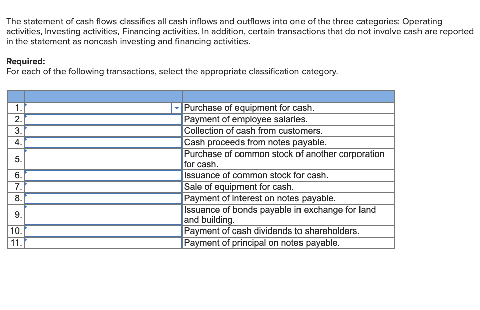 Solved The statement of cash flows classifies all cash | Chegg.com