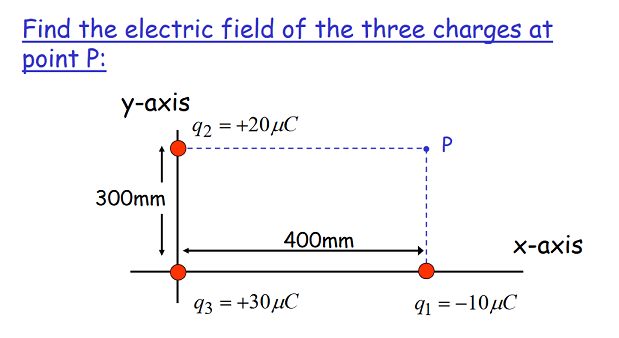 Solved Find the electric field of the three charges at point | Chegg.com