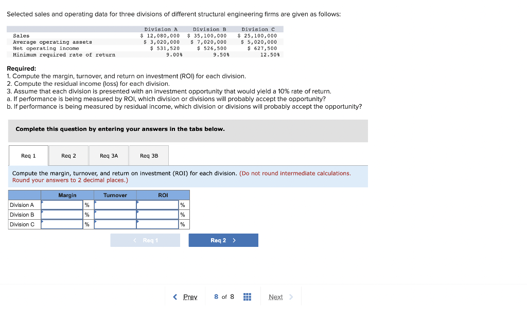 Solved Selected sales and operating data for three divisions | Chegg.com