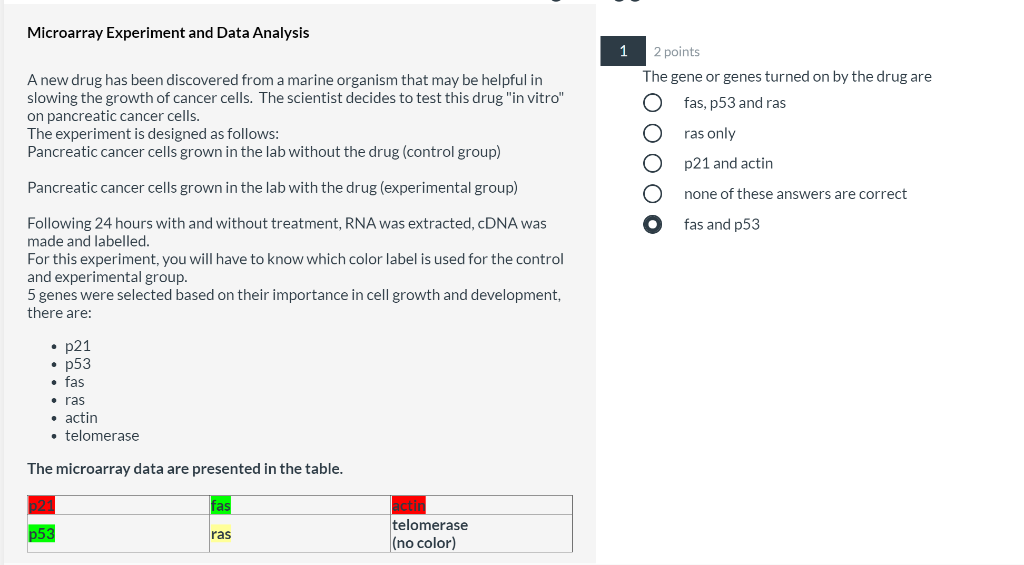 Solved Microarray Experiment and Data Analysis 1 2 points | Chegg.com