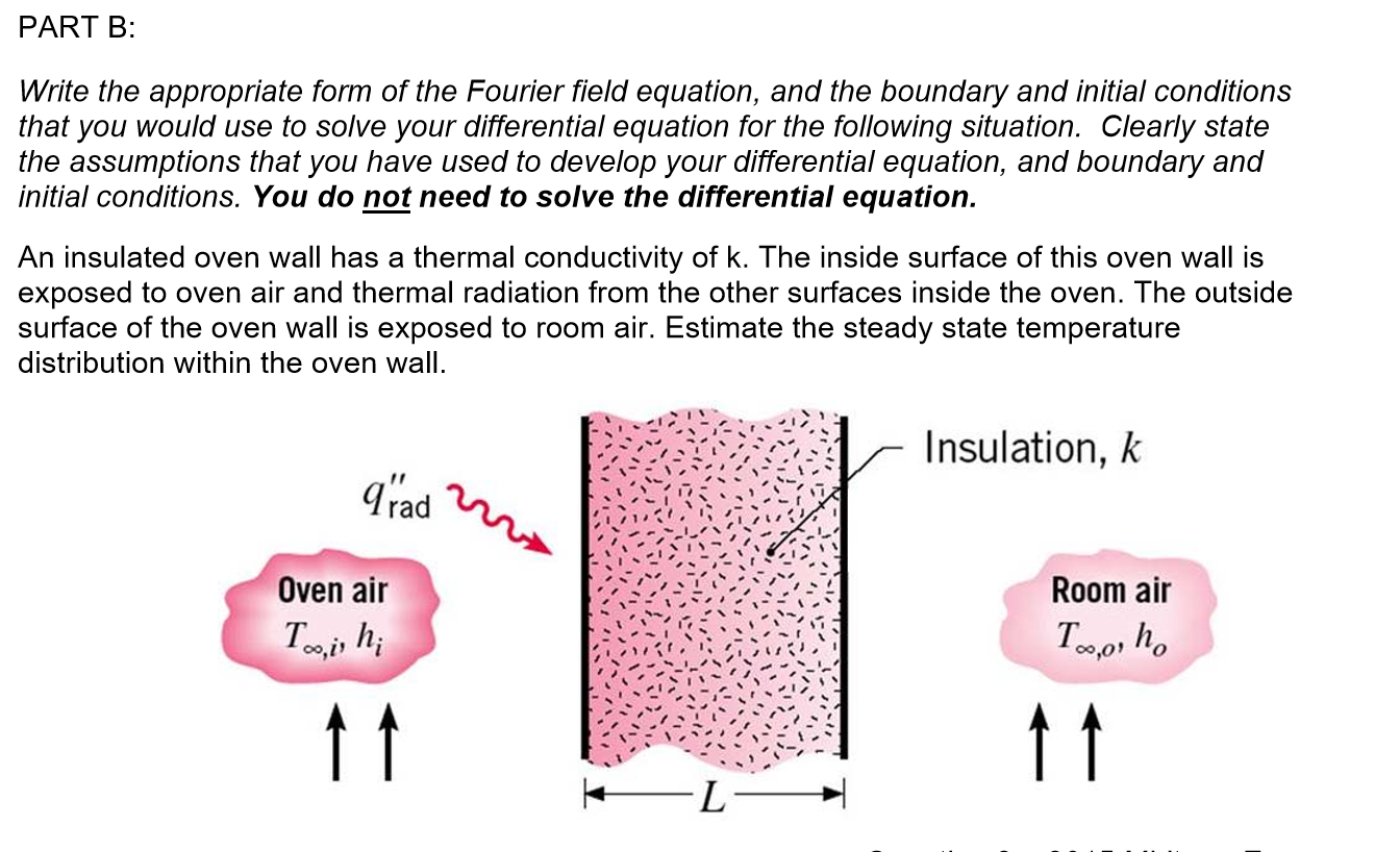 Solved PART B: Write the appropriate form of the Fourier | Chegg.com