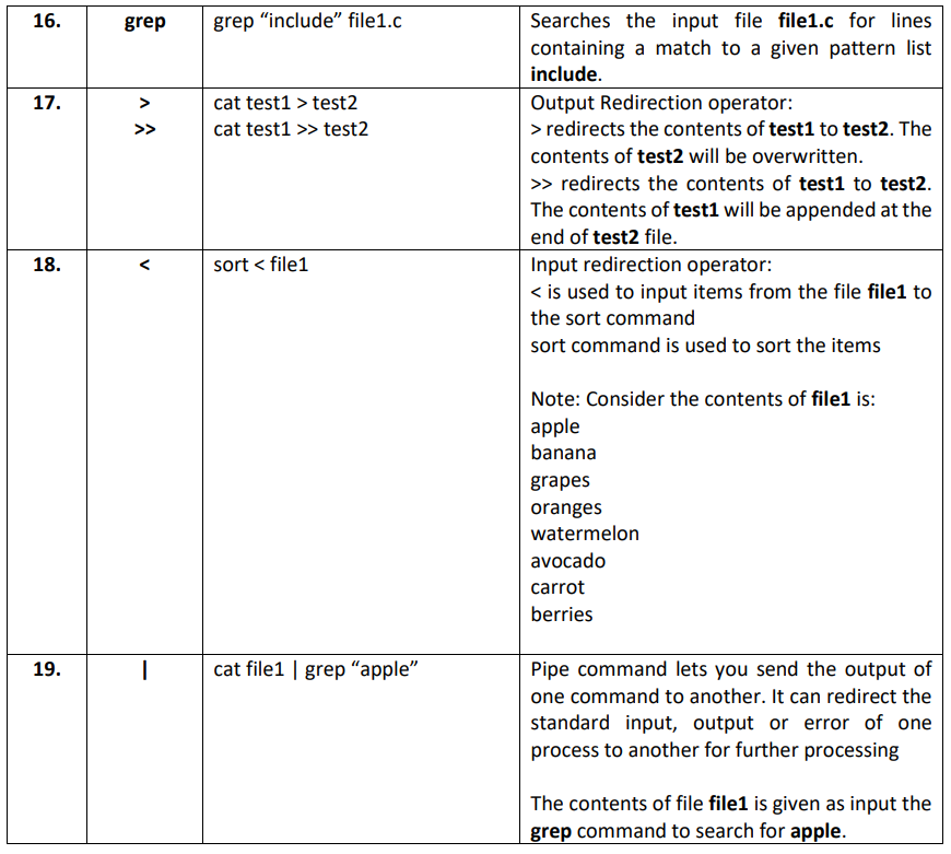 Design your own shell interface using C programming | Chegg.com