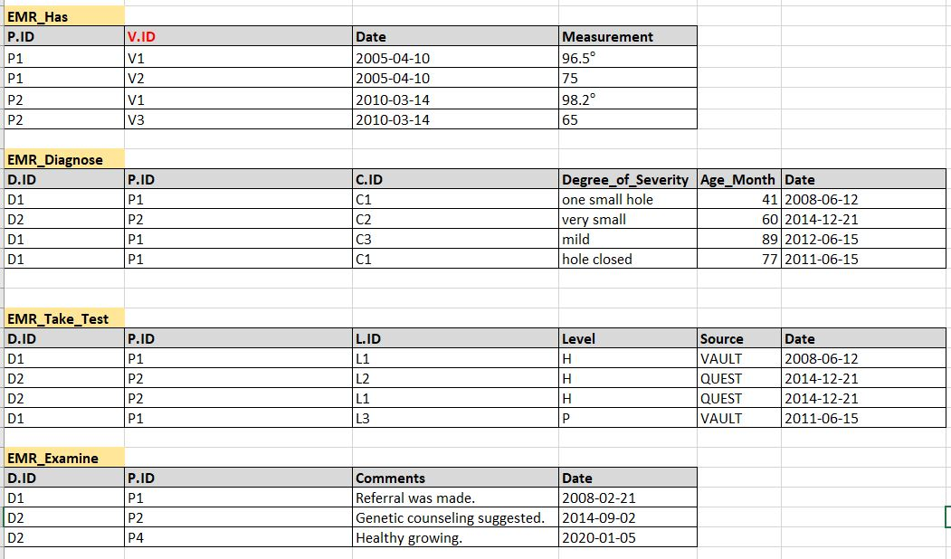 Solved Database Management System Question - SQL 1) Given | Chegg.com