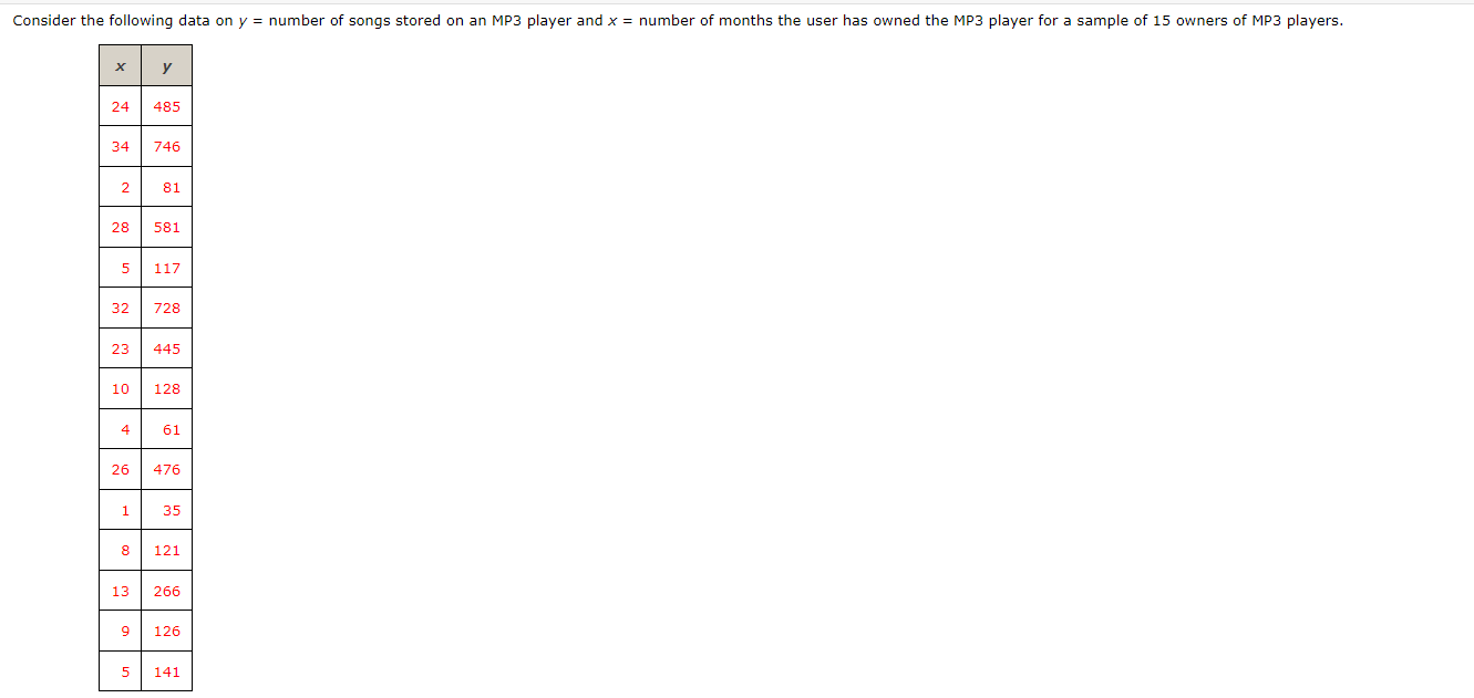 Solved \begin{tabular}{|r|r|} \hlinex & y \\ \hline 24 & 485 | Chegg.com