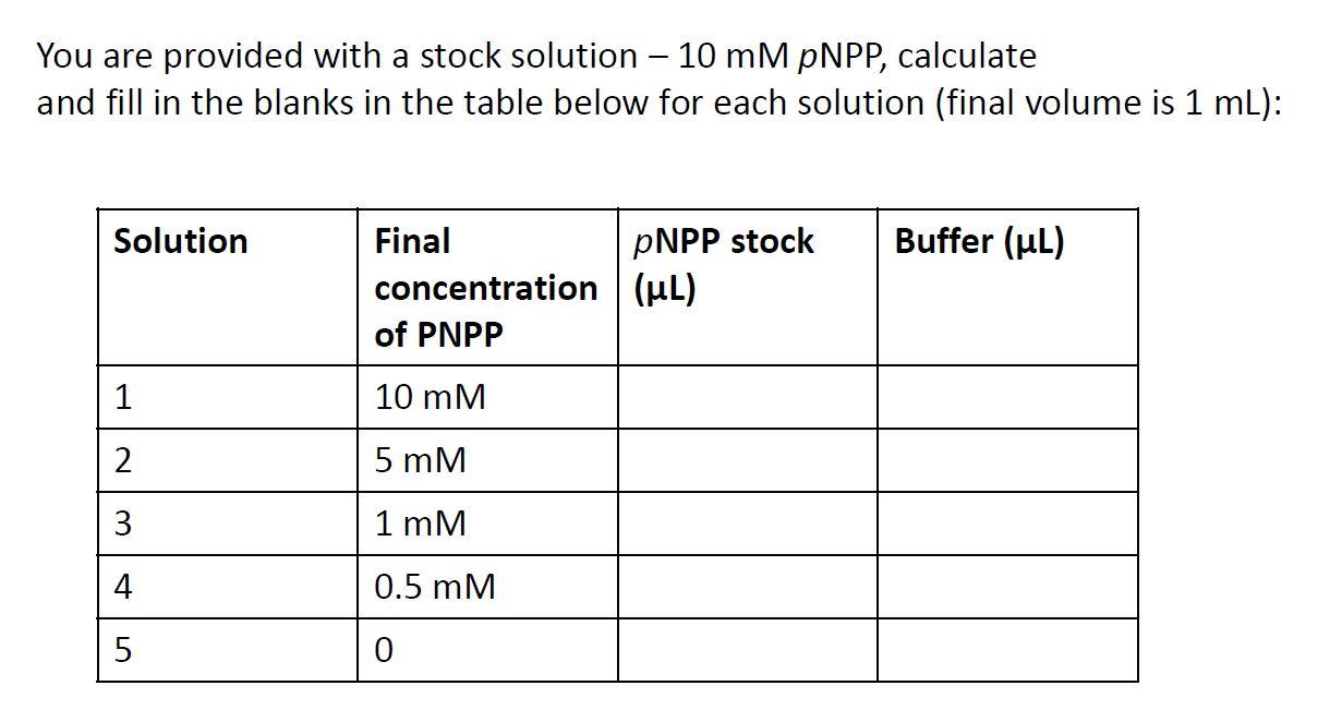 Solved 26. You are provided with a stock solution - 2 mg/ml | Chegg.com