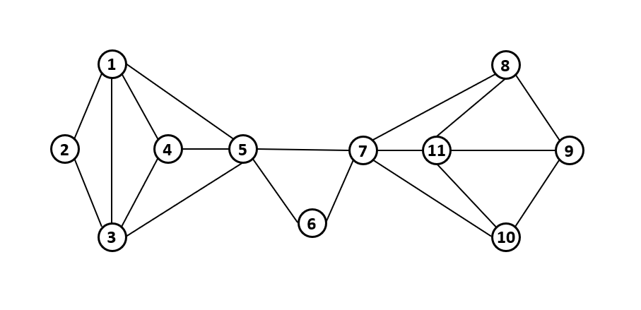 Perform Girvan Newman Algorithm For Three Iterations