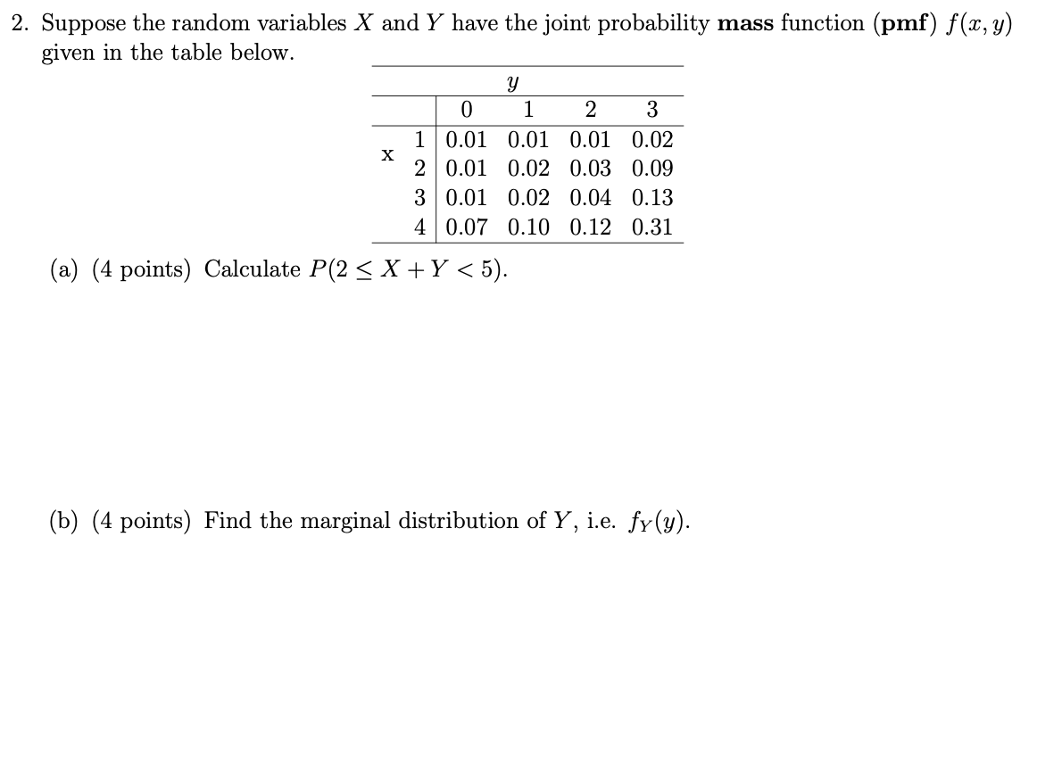 Solved 2. Suppose the random variables X and Y have the | Chegg.com