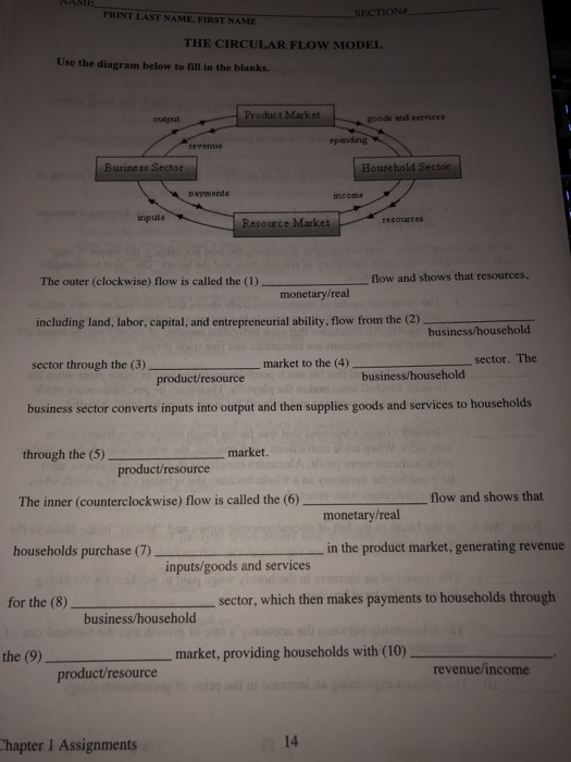 Solved SECTION PRINT LAST NAME, FIRST NAME ECONOMIC TERMS | Chegg.com