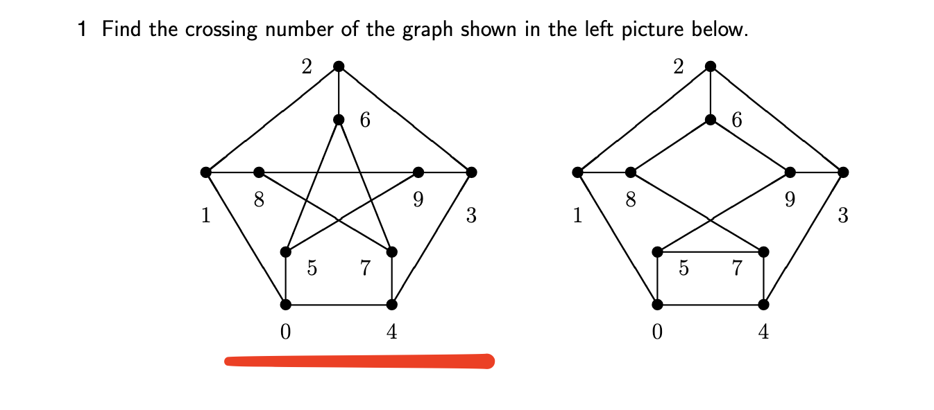Solved Find the crossing number of the graph shown in the | Chegg.com