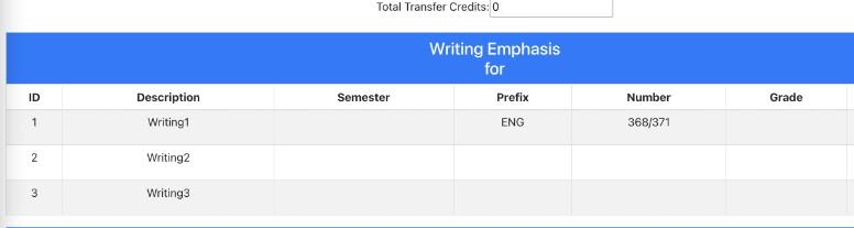 Solved How would one display 2 rows of a react bootstrap | Chegg.com